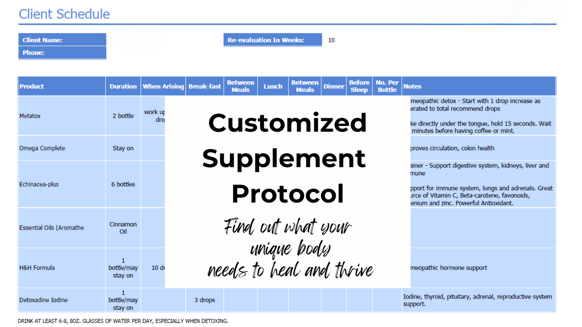 How to read your supplement schedule and FAQ – Thrive With Wellness PMA